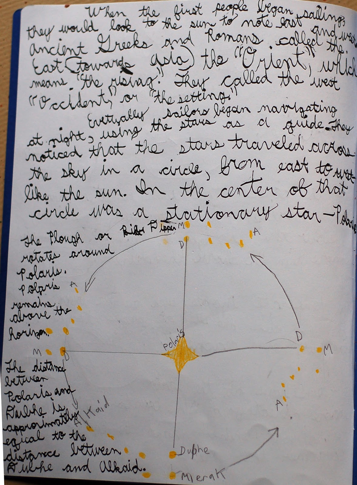 Renaissance Home: Sixth Grade Waldorf: Astronomy