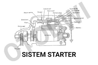 Pengertian, Komponen dan Cara Kerja Sistem Starter Kendaraan - Oto Dwi