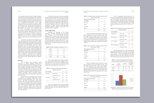 Layout dan Desain Cover Jurnal JITEKGI 2019