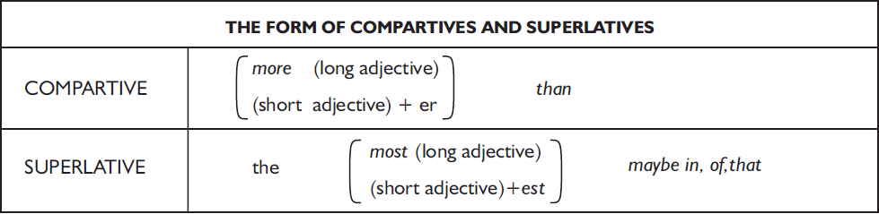 Enjoy 2 Learn English: Comparative And Superlative