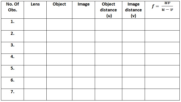 To find focal length of a convex lens by plotting graphs between 'u ...