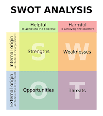 SWOT analysis for libraries - a compilation piece ~ libfocus - Irish ...