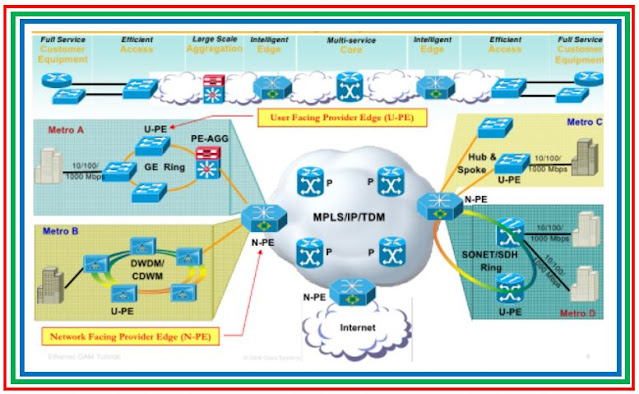 All about Physical Link: Introduction to Metro Ethernet - The Network DNA