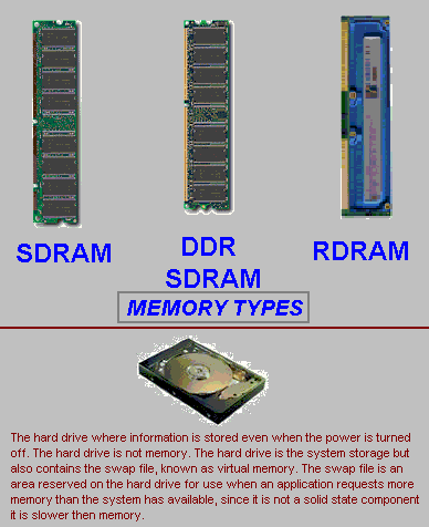 Memory Acquisition and Analysis - RAM Information
