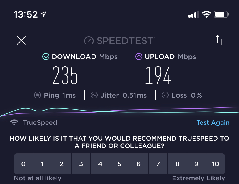 Now I've got Truespeed, what's it like?