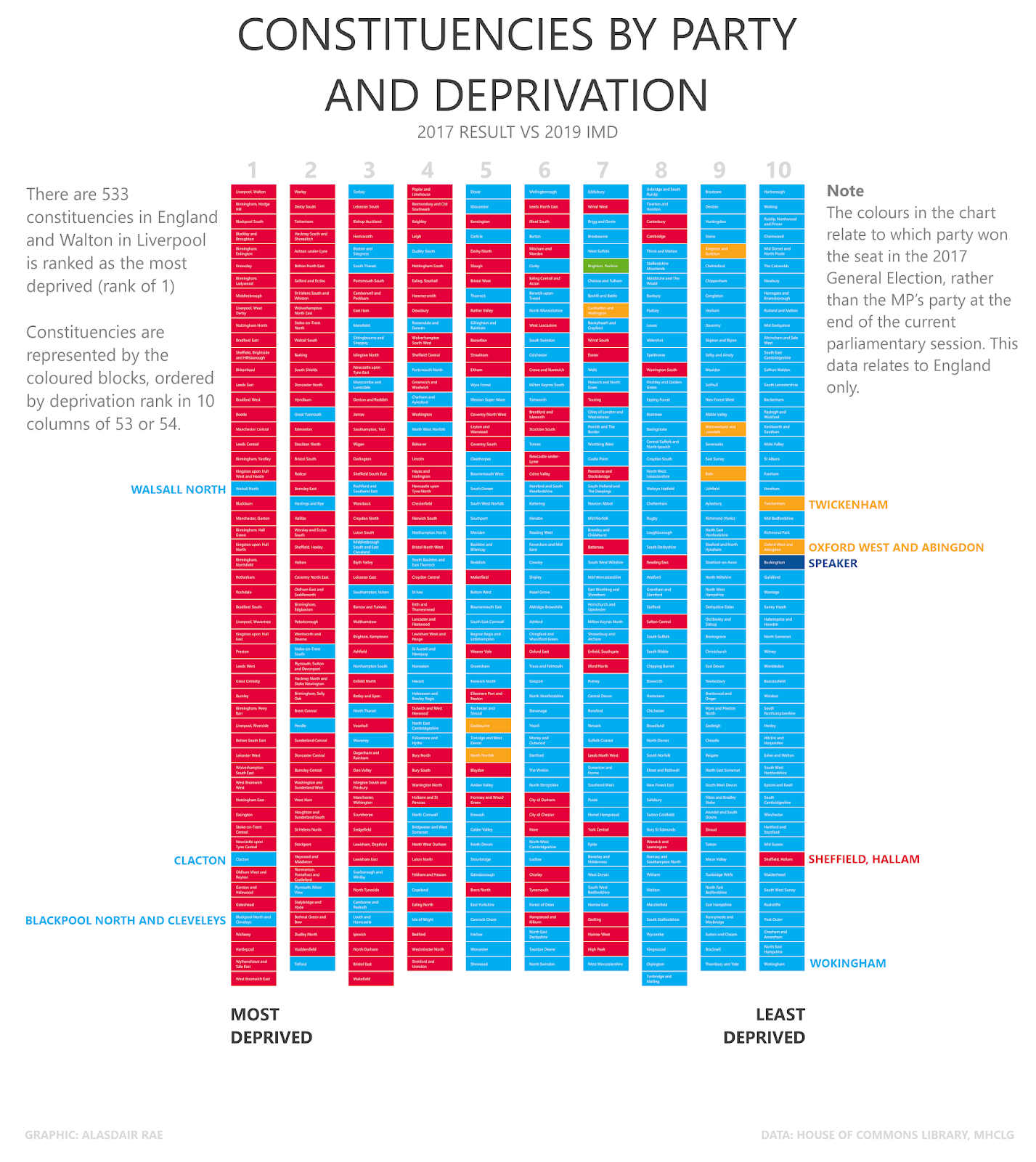 Stats, Maps n Pix: A deprivation by constituency chart