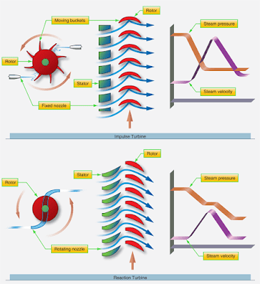 Aircraft Gas Turbine Engine Turbine Section