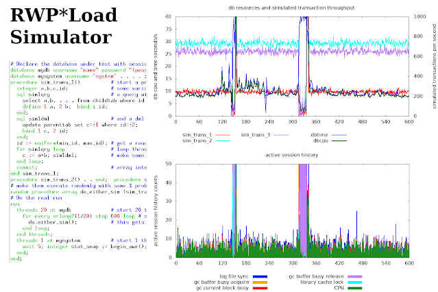 RWP*Load Simulator: a new way to measure your Oracle Database ...