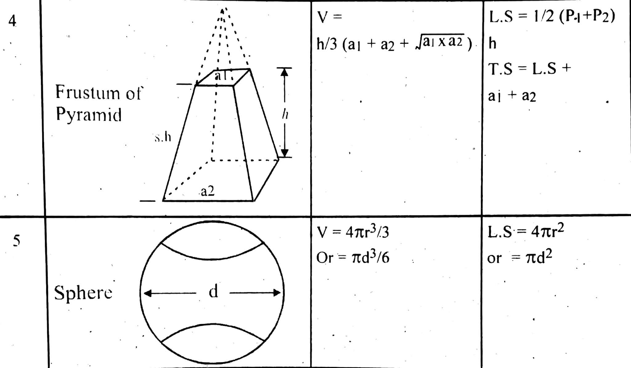 Area Of Shapes Area Formulas For 2D And 3D Shapes area-of-shapes-area-formulas-for-2d-and-3d-shapes