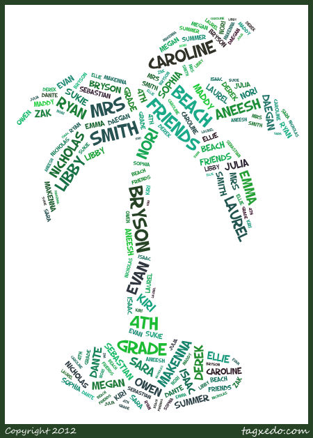 Sailing Through Fourth: Using Wordle or Tagxedo to Welcome Your ...