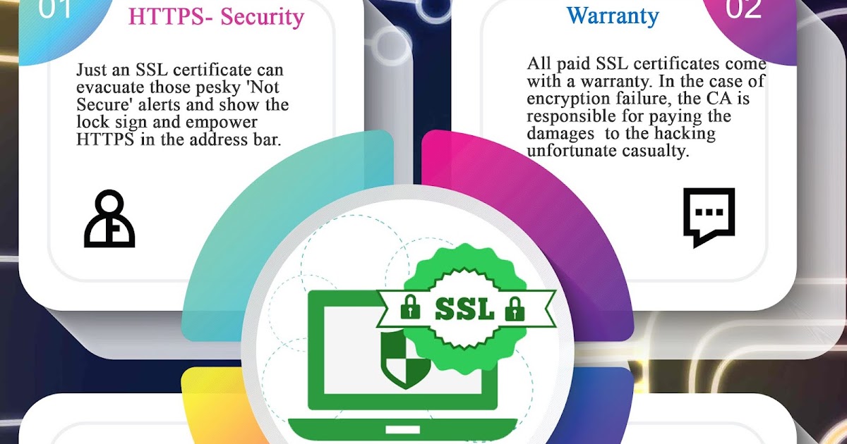 Comodo Positive SSL Certificates: Starching Your Head What Is An SSL ...