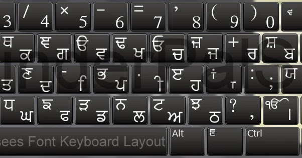 Punjabi Letters On Keyboard