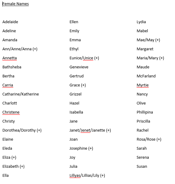 Climbing My Family Tree: Help With Baby Names - Paternal Side Names