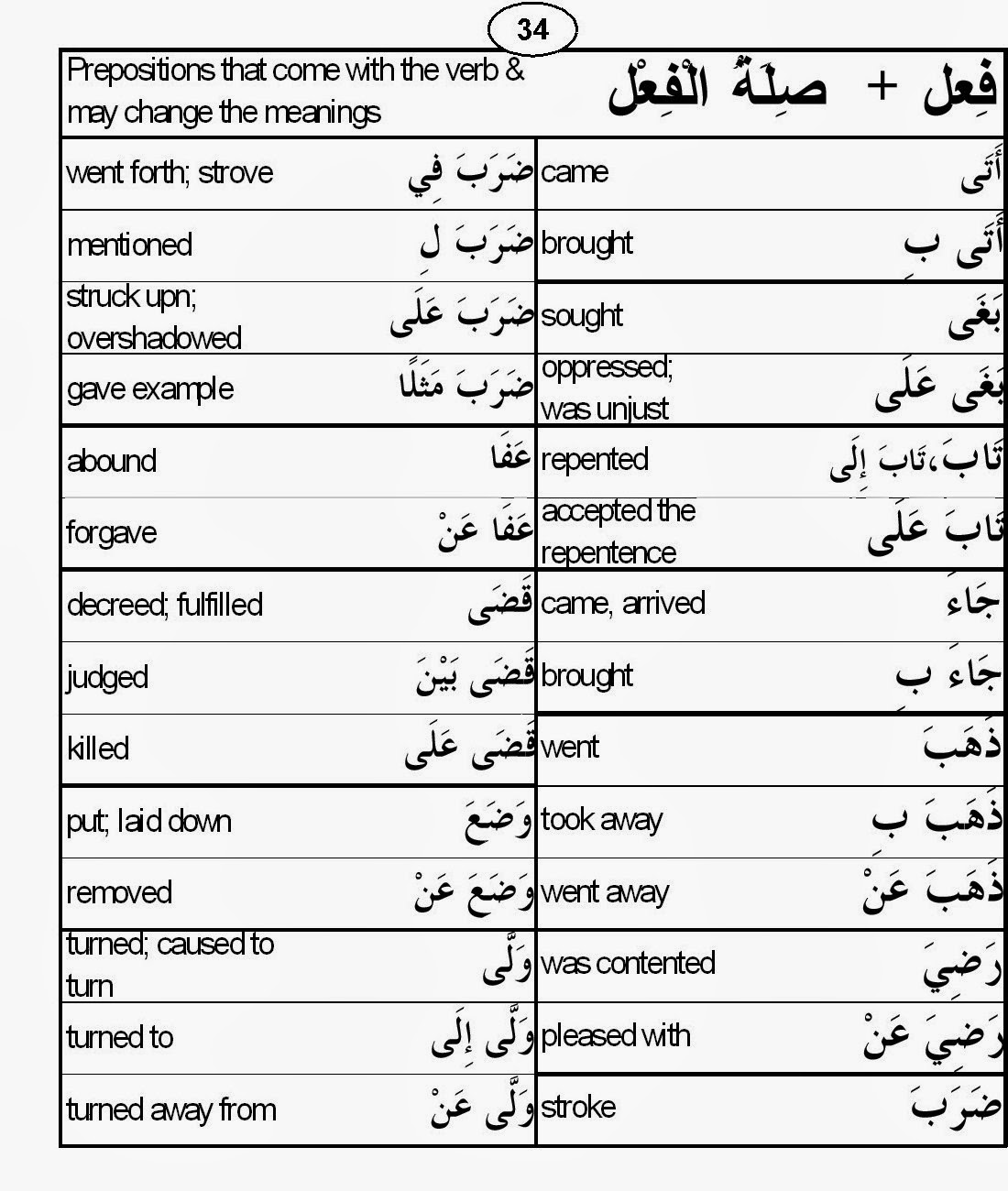 Lessons In Islam 80 Qur anic Words In English lessons-in-islam-80-qur-anic-words-in-english