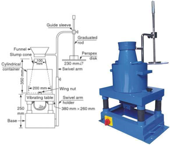 Vee-Bee Consistometer Test Procedure, Workability of Concrete