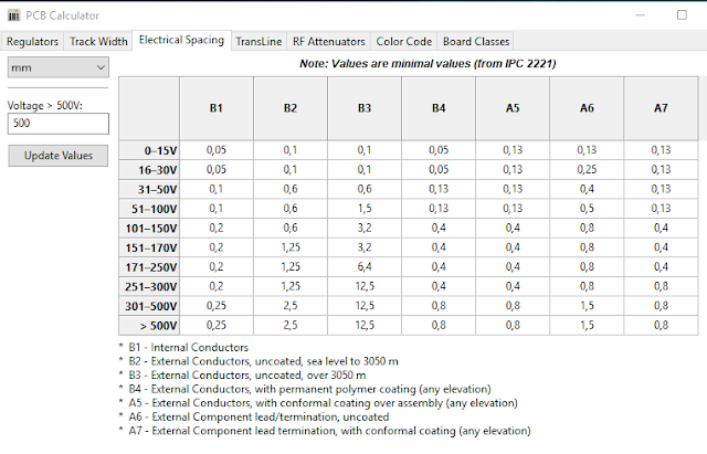 KiCad Tutorial: Tutorial 1.13 Track or Trace Clearance, Conductor ...