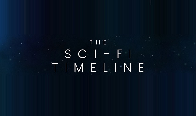 The Sci-Fi Timeline #infographic - Visualistan
