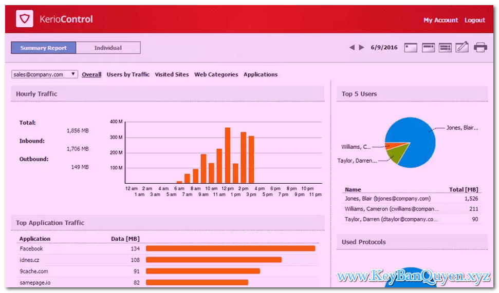 Download Kerio Control Update Image 9.3.0 Build 3273 Full Key, Hệ thống ...