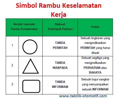 Pengertian, Aturan dan Rambu-Rambu K3 | teknik-otomotif.com