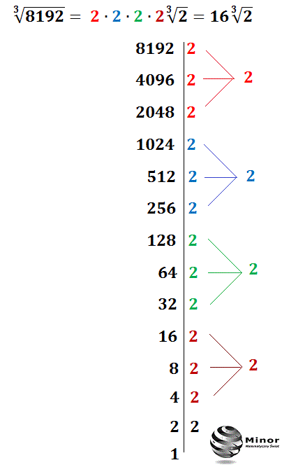 Blog matematyczny Minor | Matematyka: Wyłączanie czynnika przed znak pierwiastka