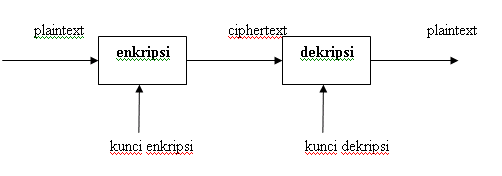 Disain Keamanan Jaringan