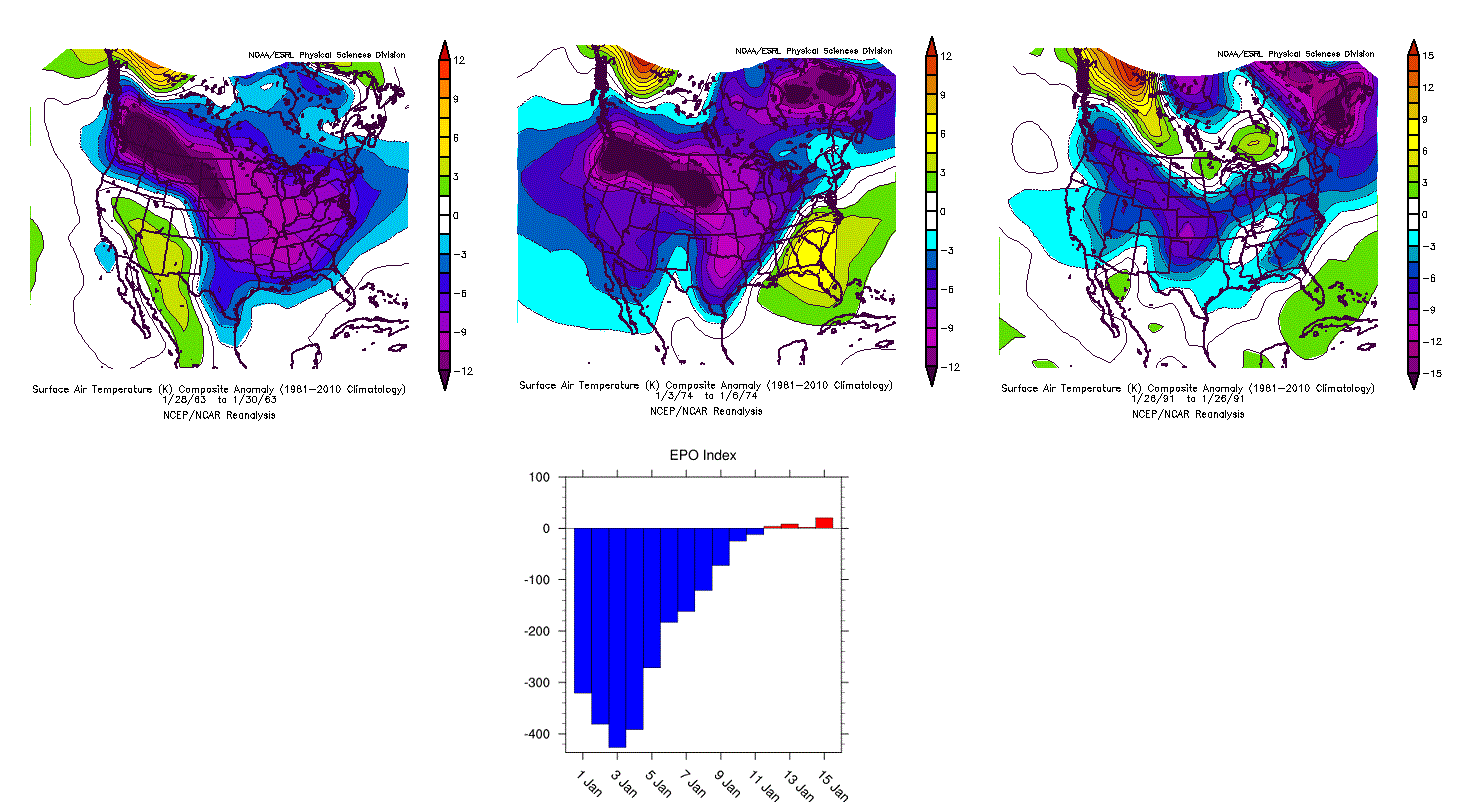 Scott Sabol's World of Weather: 2017-01-01