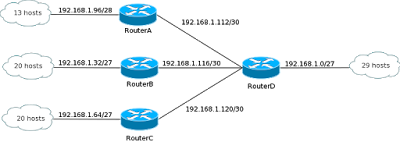 Variable Length Subnet Masks (VLSM) | Cisco Central