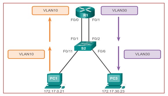 MEMBUAT SKEMA JARINGAN
