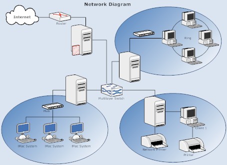 TERABYTE INFORMÁTICA: Redes e Manut. Avançada