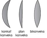 Physic Education: LIGHT : Refraction of Lens