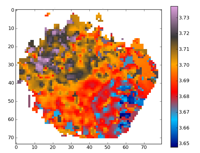 Astrolitterbox Converting Idl Color Table To Python Matplotlib Colour