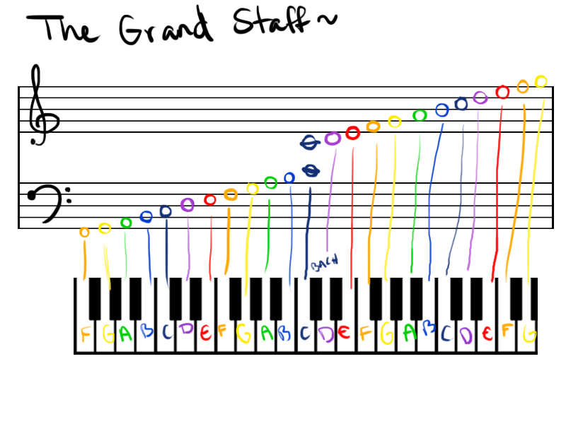 My Life as an Early College Student: Music Theory: Chapter One