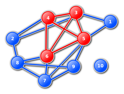 Esteban González: Problema de Clique