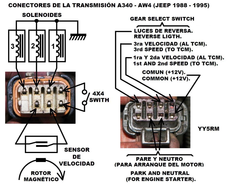 Ramón Miranda: TRANSMISIONES AUTOMÁTICAS JEEP AW4 ó A340 ( SISTEMA ELÉCTRICO )
