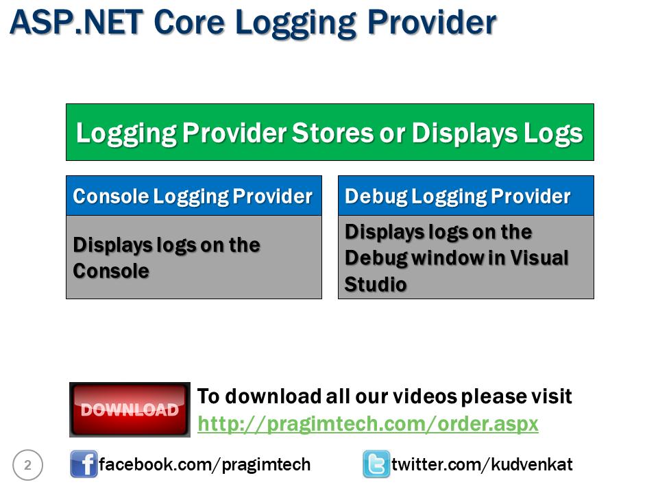 Sql Server Net And C Video Tutorial Logging In Aspnet Core Slides