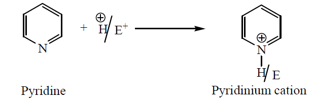 Electrophilic substitution in Pyridine