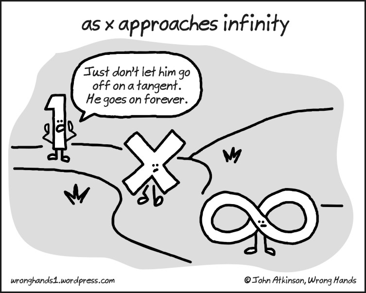 Towards the limit edge: An infinity between countable and uncountable