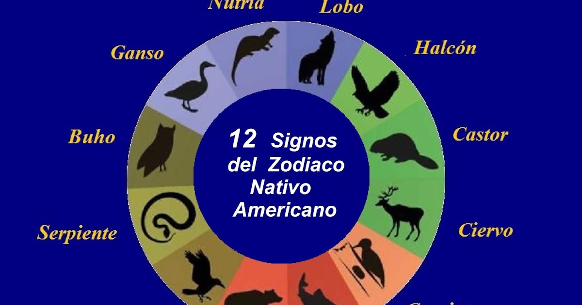 Trece y Signos del Cielo: Zodiaco Nativo Americano 12 Animales