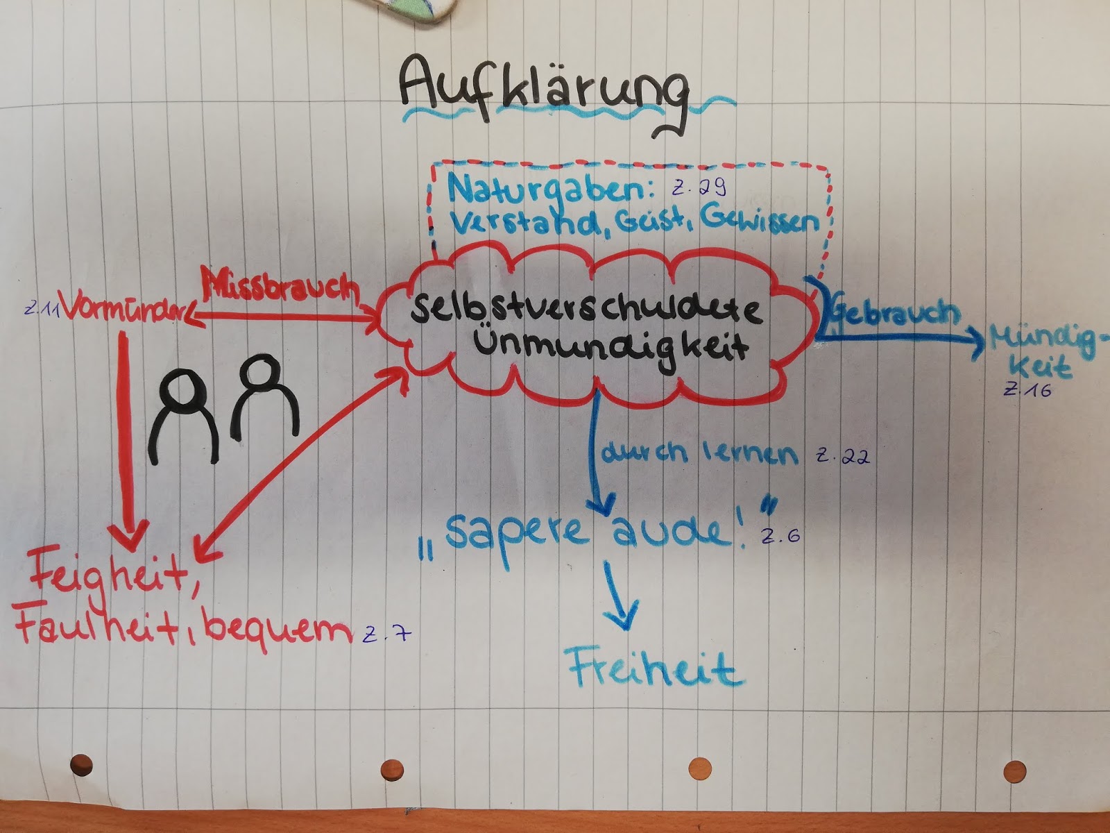 Was ist Aufklärung? (Kant lässt grüßen...)