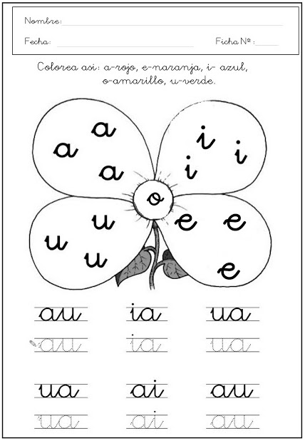Ingles Fácil Y Divertido: The Vowels