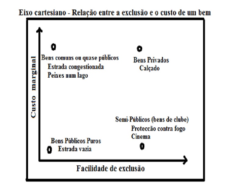 Omnia Economicus: As privatizações e os bens públicos puros