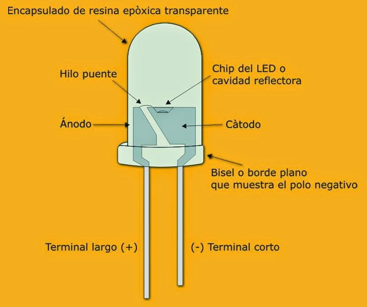 Light-Emitting Diode (LED)...... - One by Zero Electronics