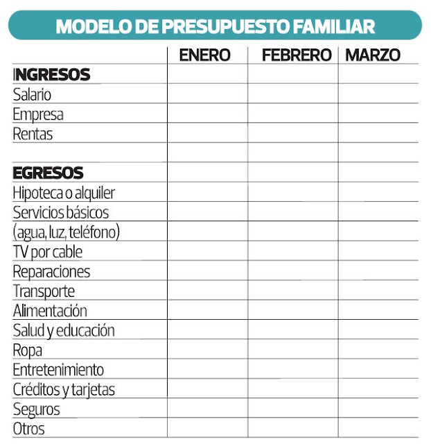 El presupuesto familiar