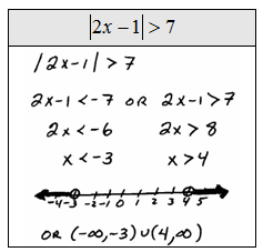 OpenAlgebra.com: Free Algebra Study Guide & Video Tutorials: Absolute ...