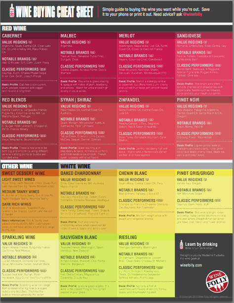 [Tips] Wine Buying Cheat Sheet via WineFolly.com
