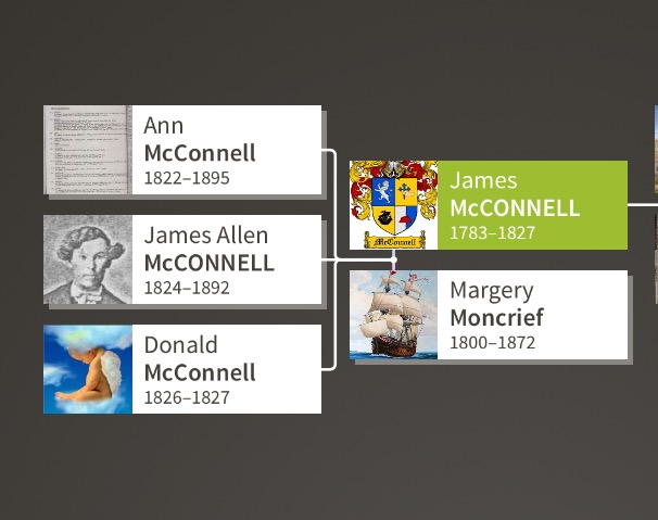 Exploring Our Ancestry: The Roy-Apted Family History: McConnell ...
