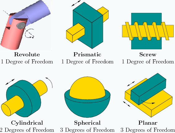 MECHANICAL ENGINEERING: Mechanism and Machines