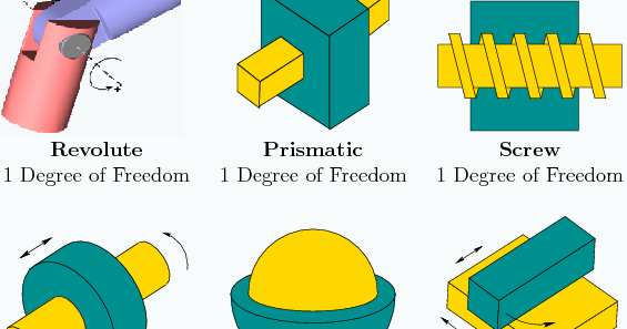 MECHANICAL ENGINEERING: Mechanism and Machines
