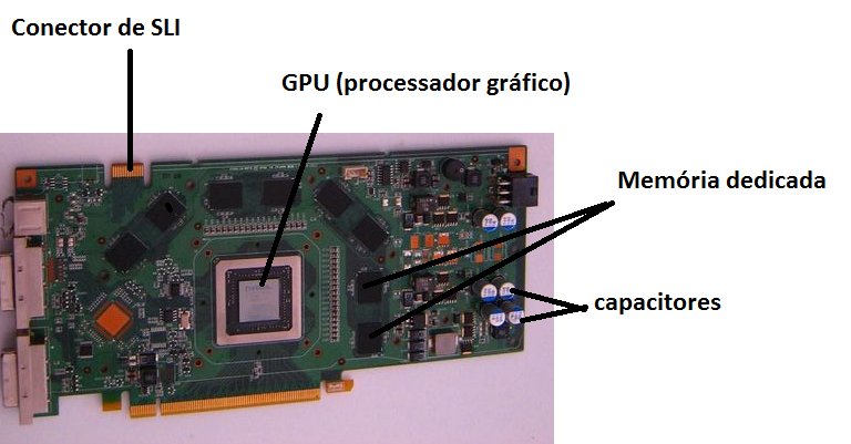 Professor Silvertone Tecnologia da Informação: Como funcionam as placas ...