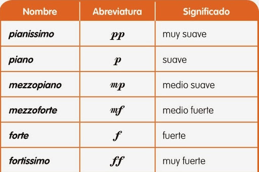 MAESTRALMÚSICA: MATICES DE INTENSIDAD